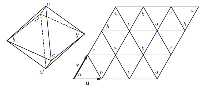 Geodesics on Regular Polyhedra – Non Sequitur